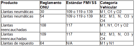 Compilación Jurídica de la DIAN - Resolución 44455 de 2022 MT